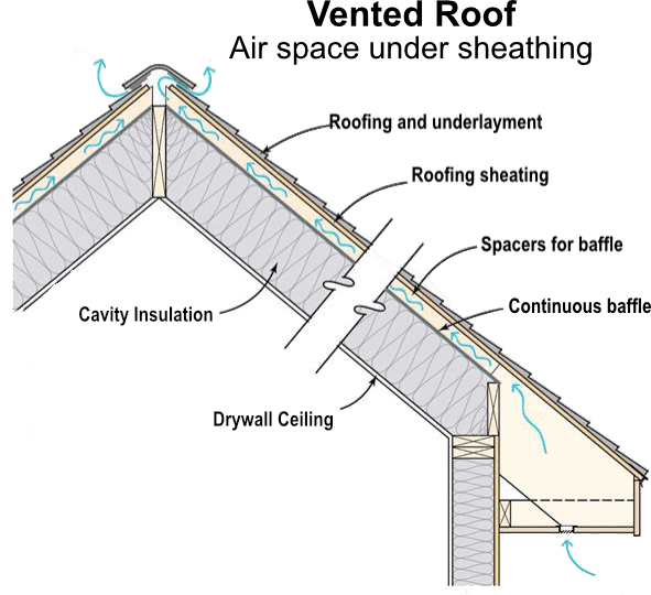 Get the Facts | JON Roofing Annapolis Valley NS
